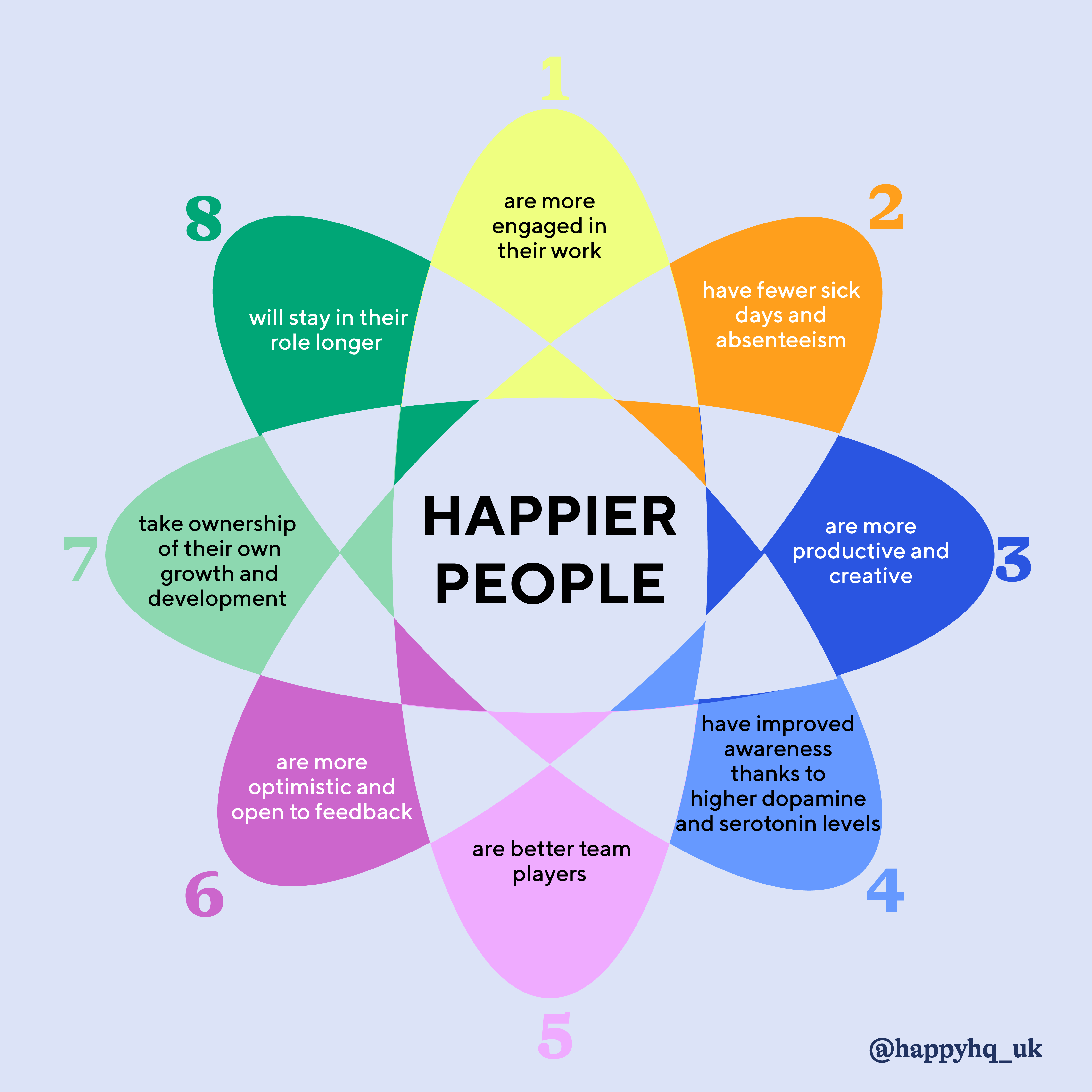 The ultimate metric for gauging workplace happiness: eNPS in all its ...